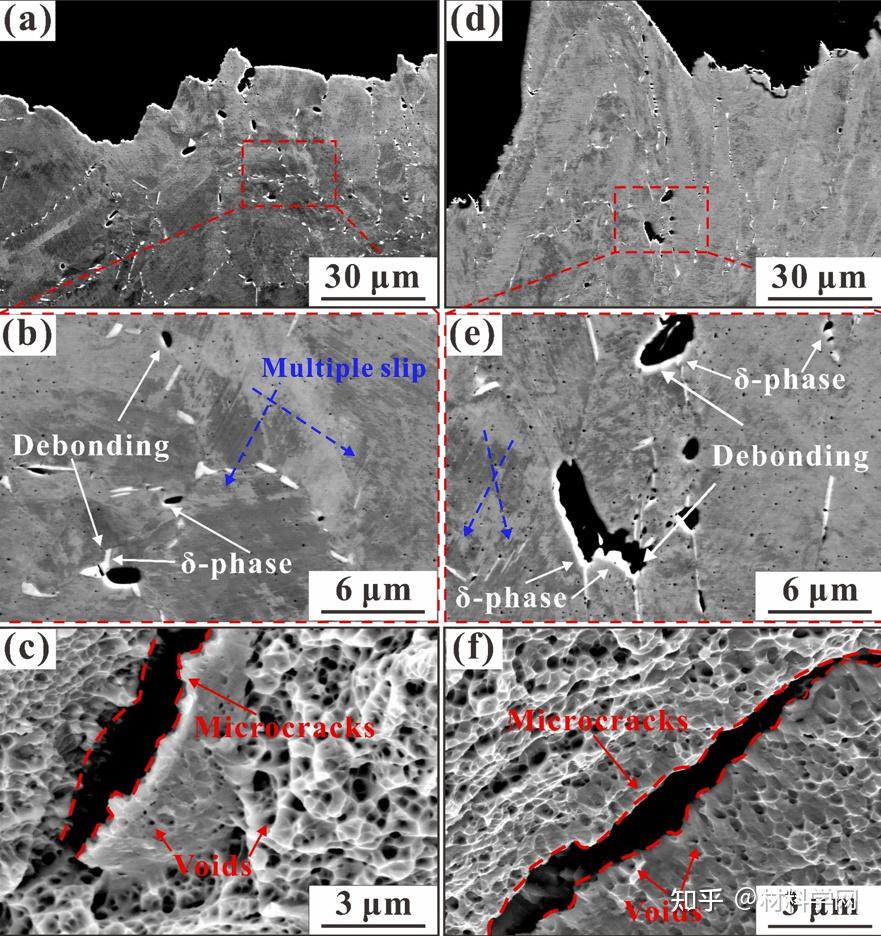 西交大塑性顶刊《IJP》：增材制造IN718合金塑性各向异性新认识！ - 知乎