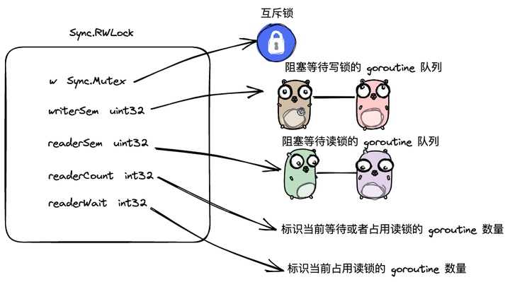 Golang 单机锁实现原理 - 知乎