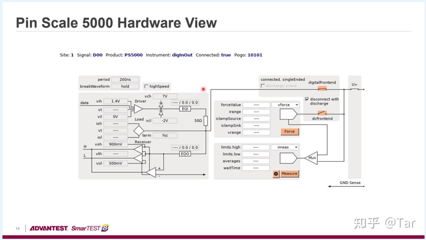 ATE学习记录_V93000入门(1)_测试硬件介绍 - 知乎