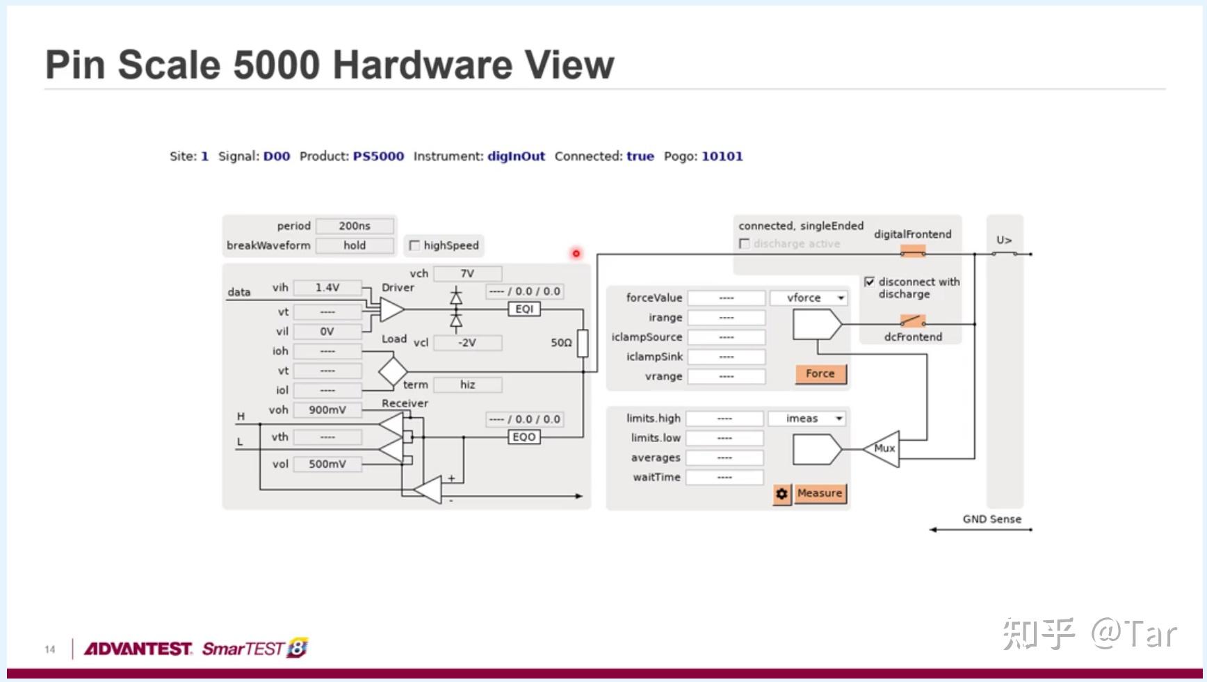ATE学习记录_V93000入门(1)_测试硬件介绍 - 知乎