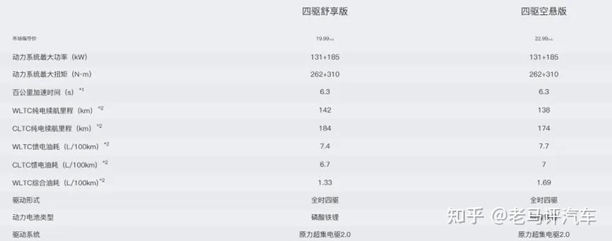 17.59万起售，深蓝G318哪个版本最值得买？ - 知乎