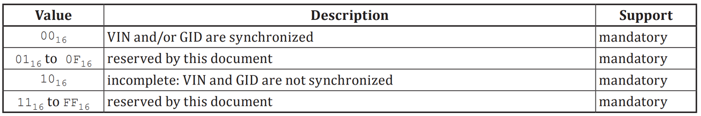 DoIP详解系列-2-物理连接和车辆发现 - 知乎