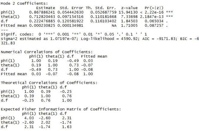 拓端tecdat|r语言预测波动率的实现：ARCH模型与HAR-RV模型 - 知乎