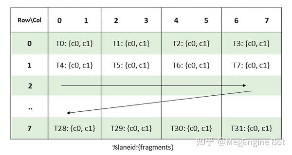 MegEngine TensorCore 卷积算子实现原理 - 知乎