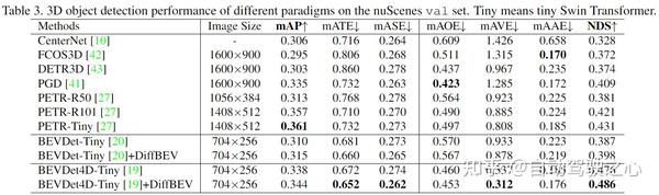 DiffBEV：BEV感知的条件扩散模型 - 知乎