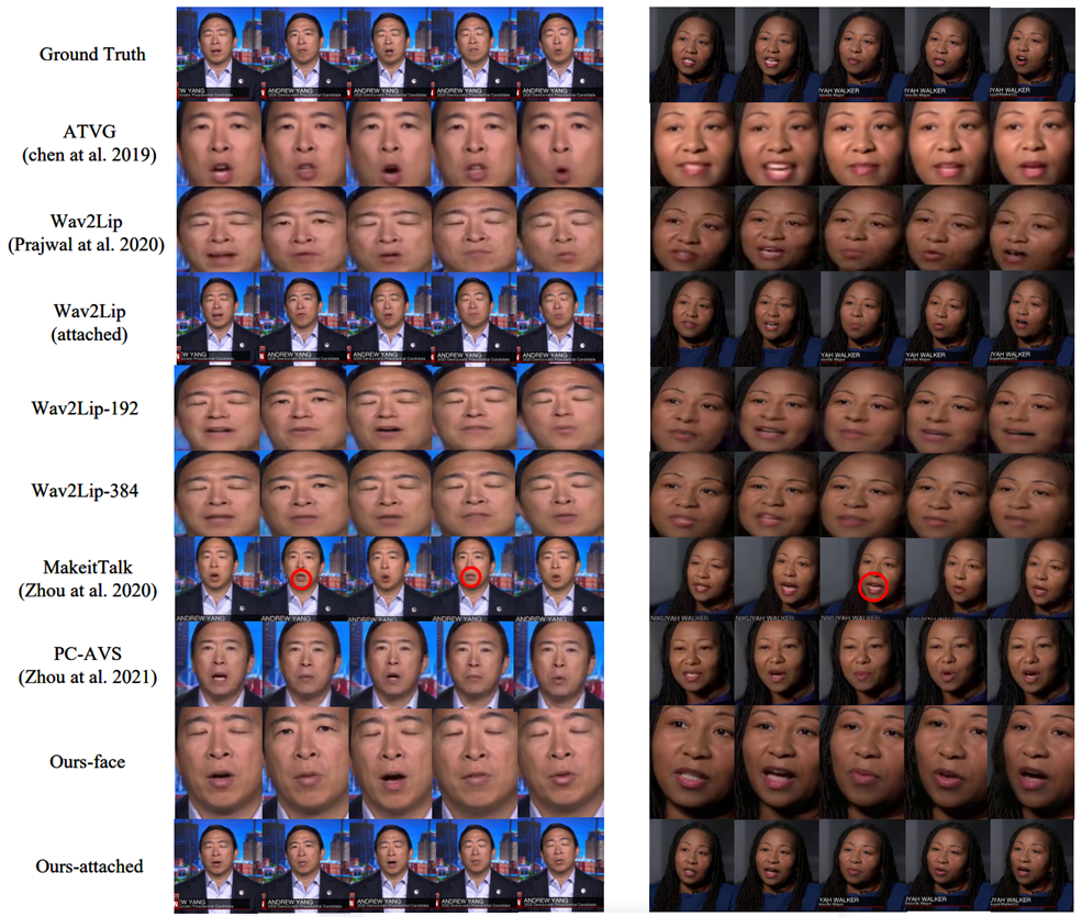 AAAI 2023 | DINet：实现高分辨率下的人脸视觉配音 - 知乎