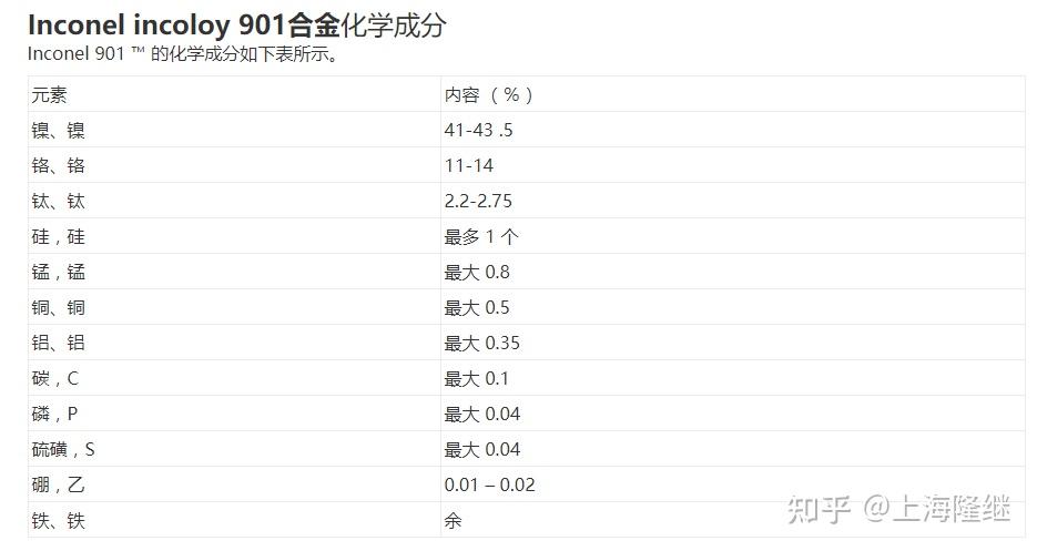 Inconel incoloy 901 合金拉伸性能 - 知乎