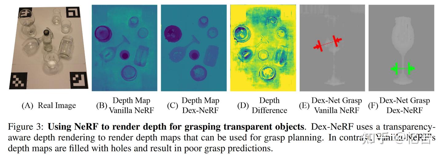 [Paper reading]Dex-NeRF: Using a Neural Radiance Field to Grasp Transparent Objects - 知乎