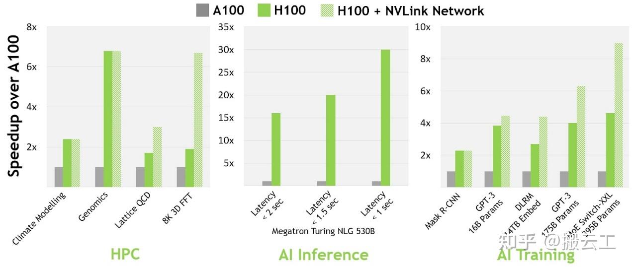从2到N的GPU互联来看NVLink与NVSwitch技术 - 知乎