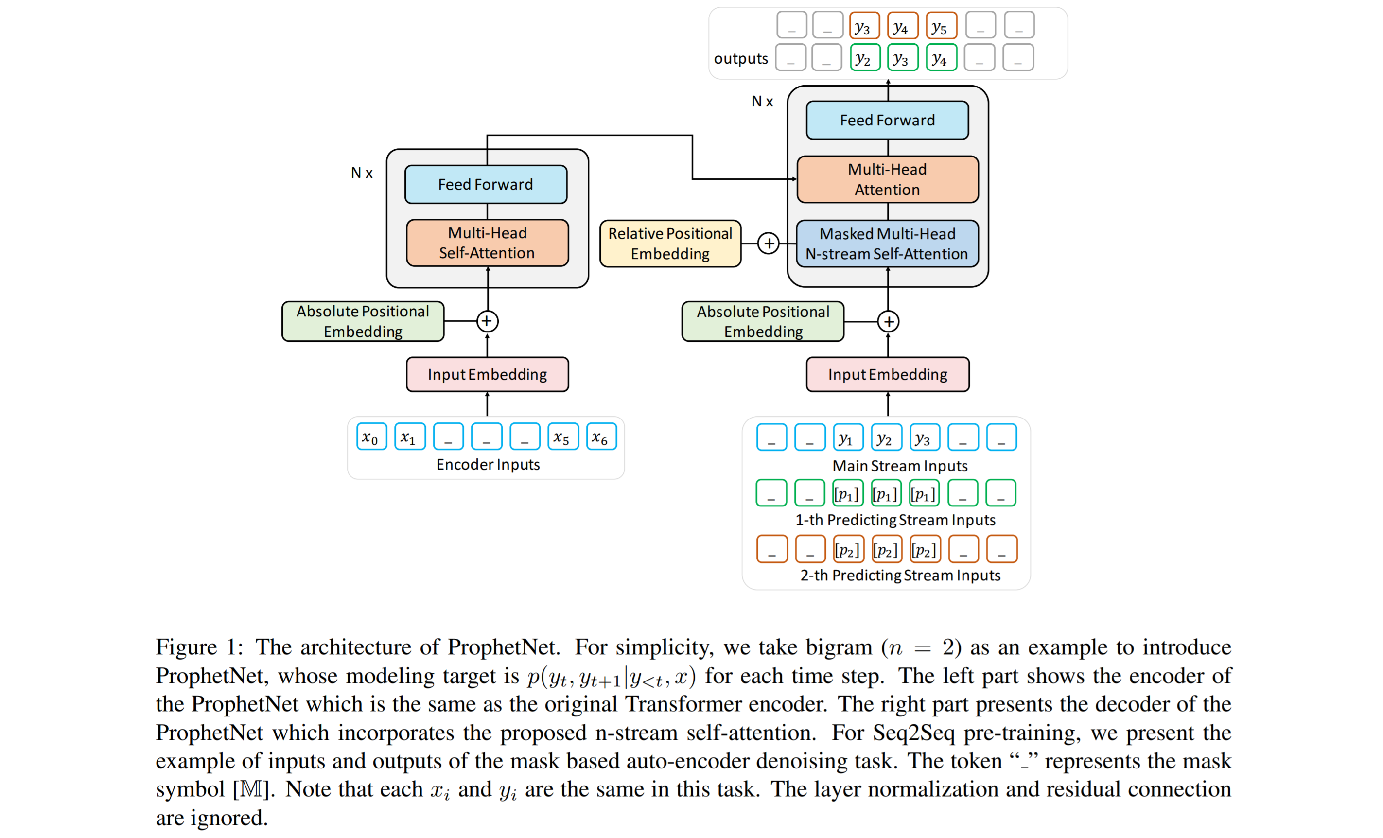 【论文速递10-17】文本摘要方向优质论文与代码 - 知乎