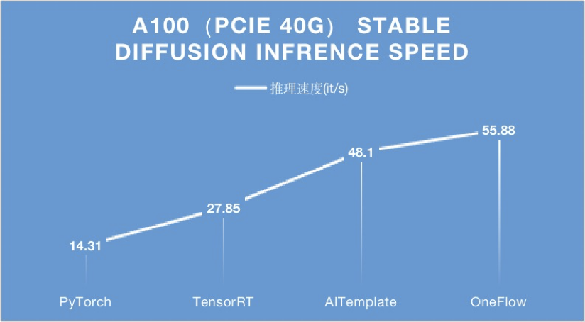 OneFlow v0.9.0正式发布 - 知乎