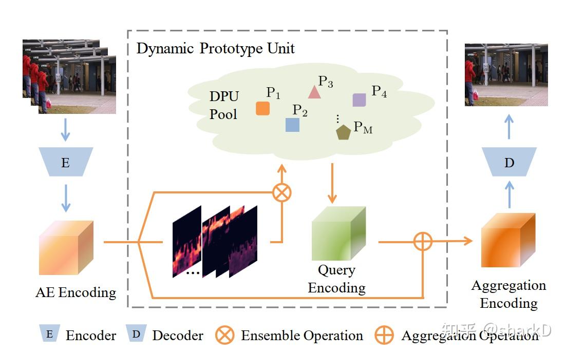 视频异常检测--Memory Bank论文笔记 - 知乎