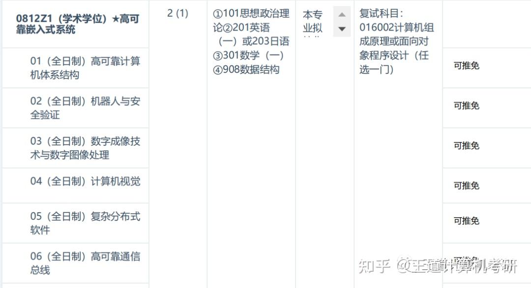 考情分析|2023年首都师范大学计算机考研考情分析 - 知乎