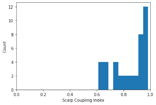 MNE/Python-fNIRS近红外数据处理中文手册 - 知乎