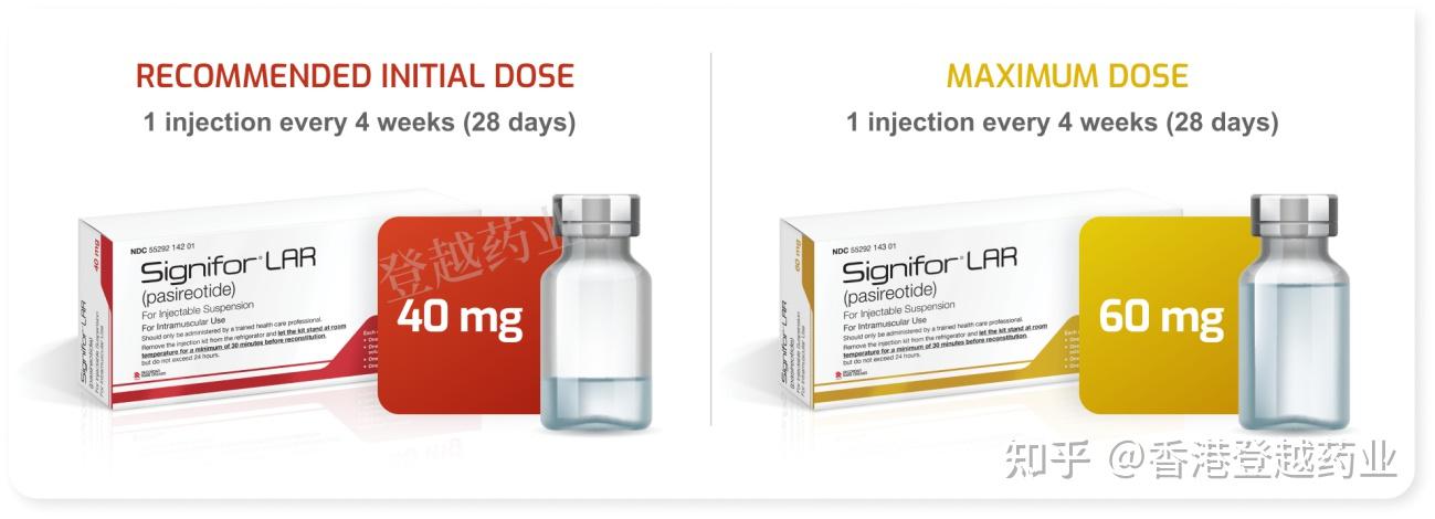 Signifor Pasireotide（帕瑞肽）中文说明书|香港登越药业 - 知乎