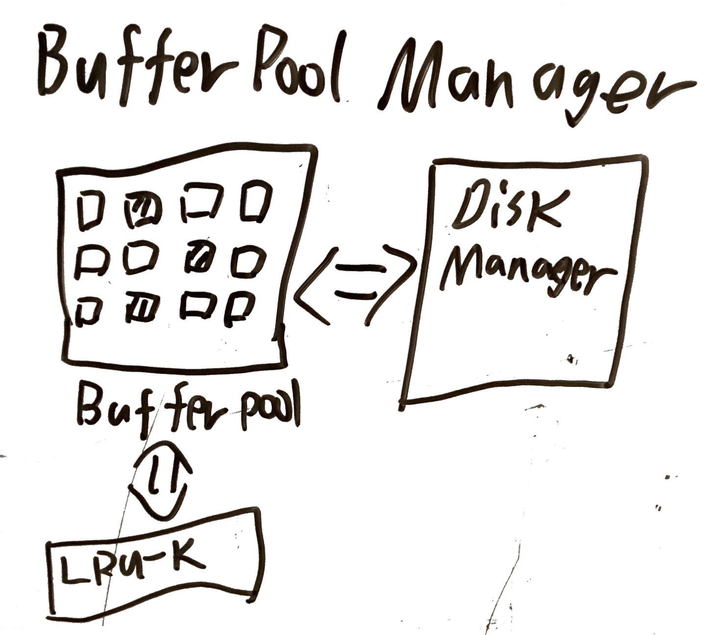 15-445 P1 BufferPool Manager 实现 - 知乎