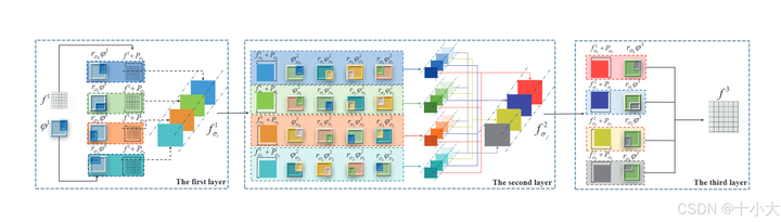 【即插即用模块】TIP 2025 | PreConv：抗旋转干扰，三种变体无缝替代标准卷积，涨点起飞！ - 知乎