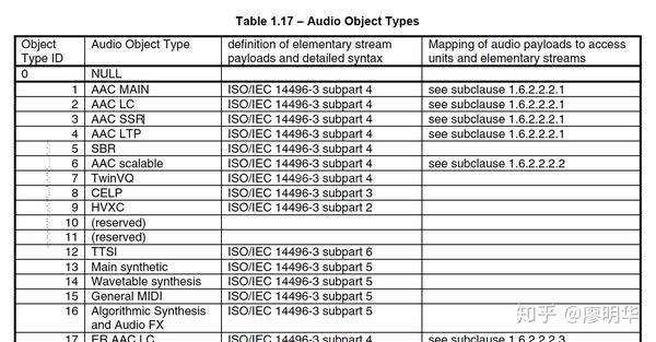 AAC ADTS格式分析 - 知乎