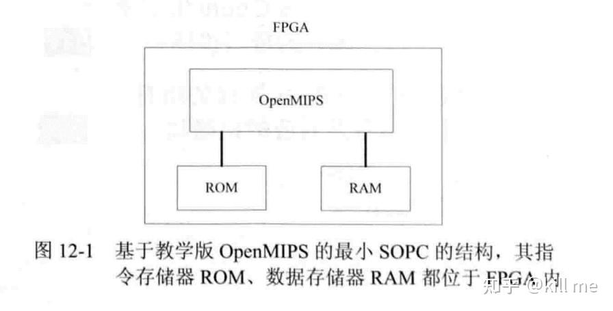 cpu(20)将openMIPS连接到总线 - 知乎
