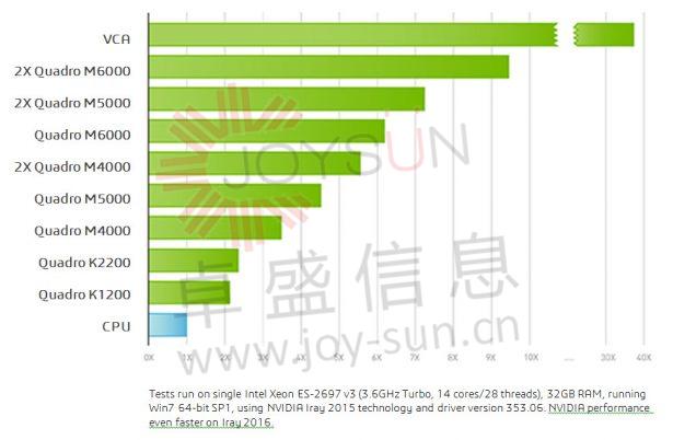 您是否想知道SOLIDWORKS Visualize Boost是什么？ - 知乎