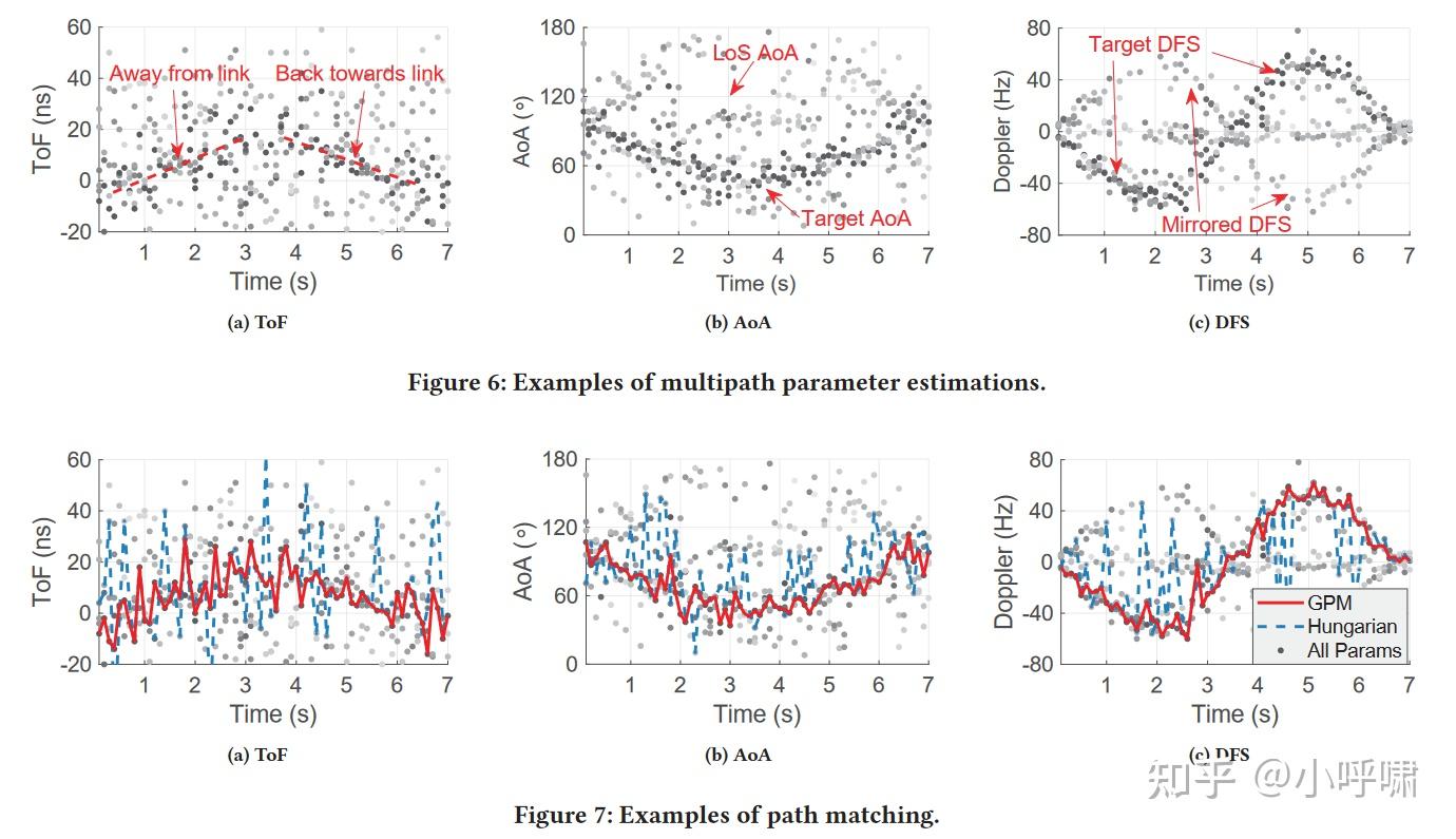 基于图的路径匹配算法（Graph-based Path Matching, GPM） - 知乎