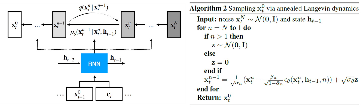 概论生成网络(GAN/VAE/Flow/Diffusion) - 知乎