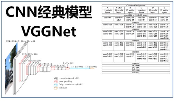 CNN经典模型之VGGNet - 知乎