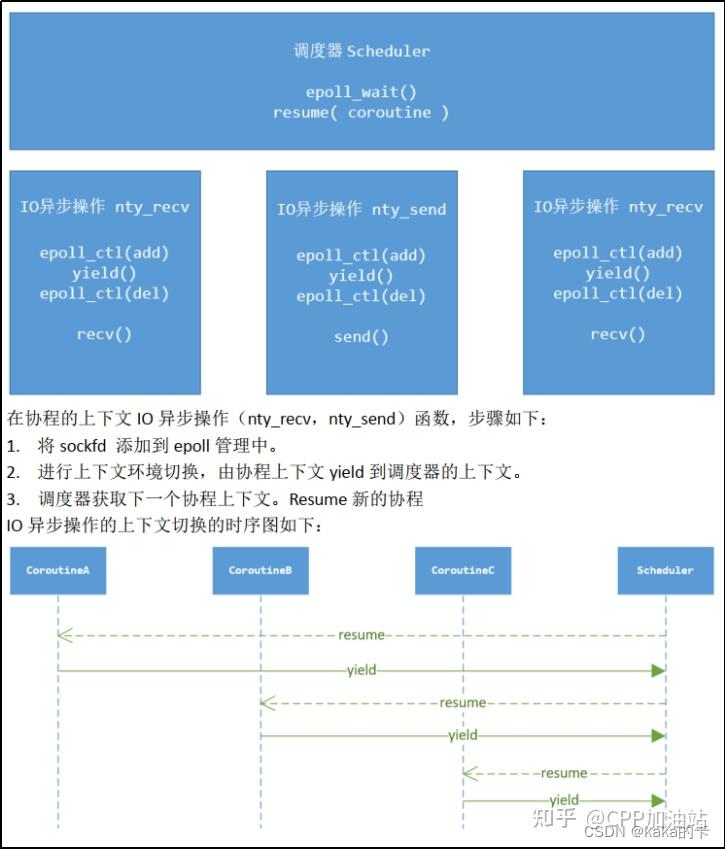 Ntyco 协程设计原理与汇编实现 知乎