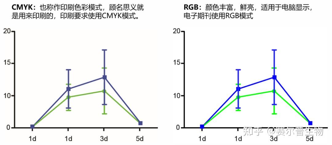 合集 | SCI论文最标准的Figure图处理规范（含详细工具） - 知乎