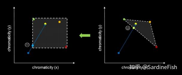 在 Unity SRP 实现 Temporal Anti-aliasing - 知乎