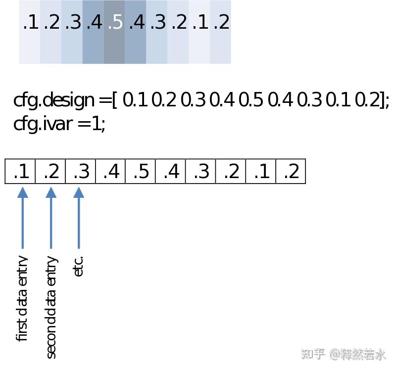 【Fieldtrip】学习笔记——Walkthrough - 知乎