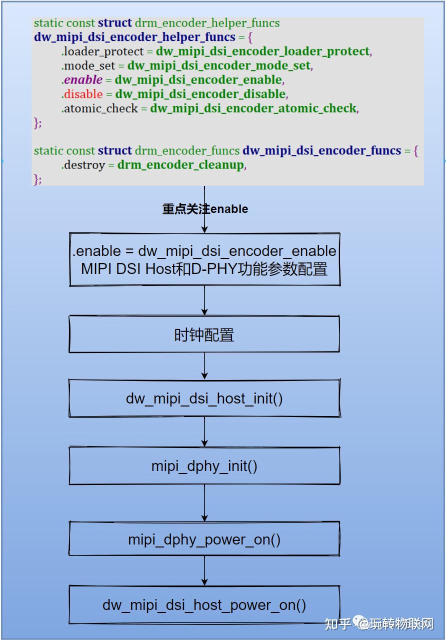 Linux MIPI DSI 驱动开发 | 基于RK3399 - 知乎