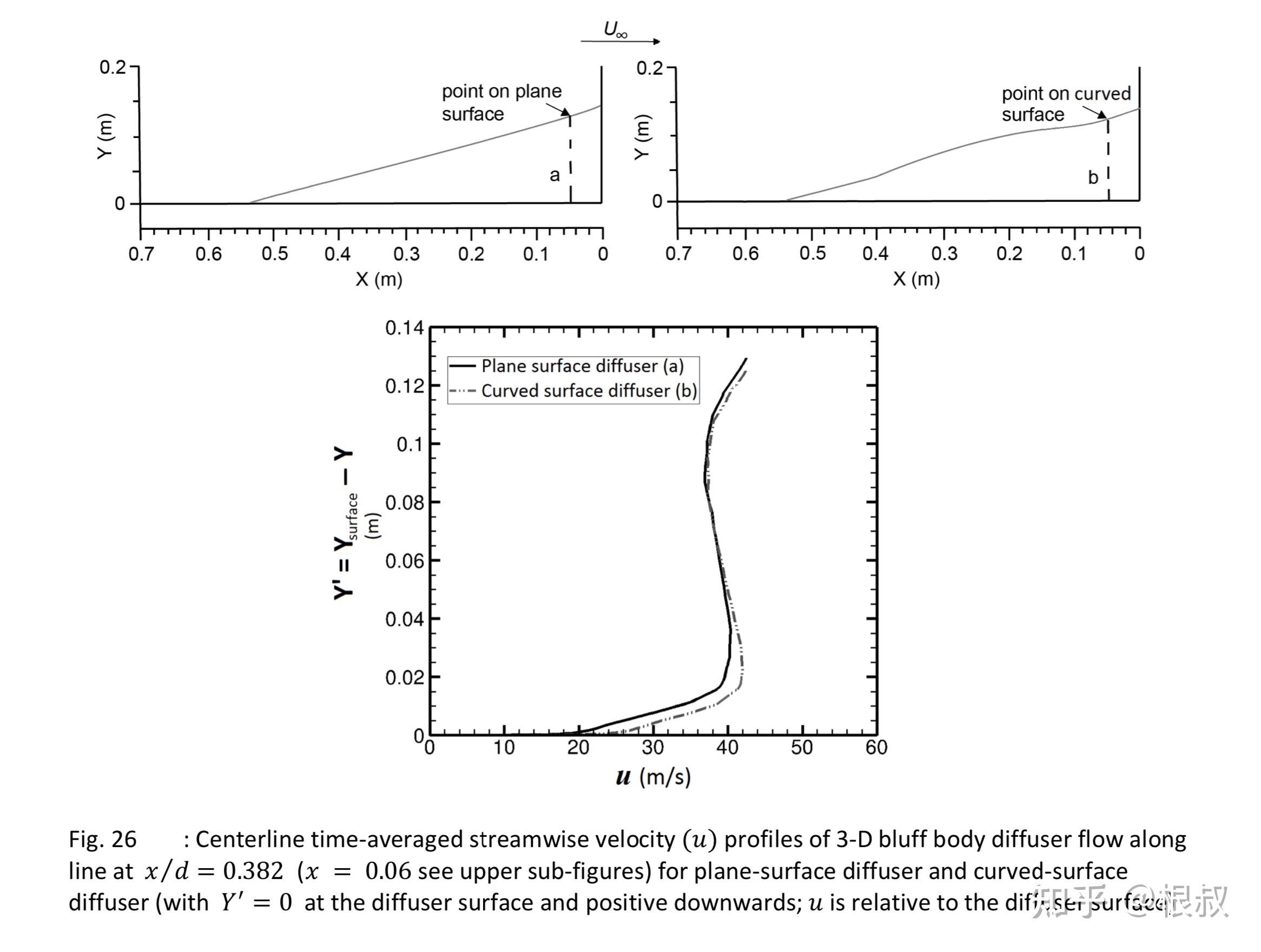 Kline Fogleman翼型 与 F1 气动设计 - 知乎
