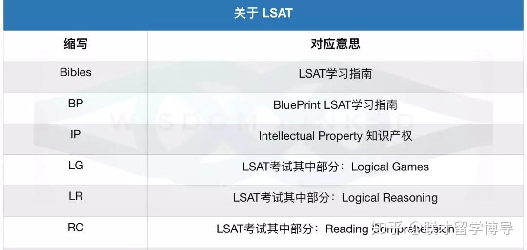 HLS/YLS/CLS/GULC; KJD/LOR; 这些法学院申请必知词汇你都get了吗? - 知乎