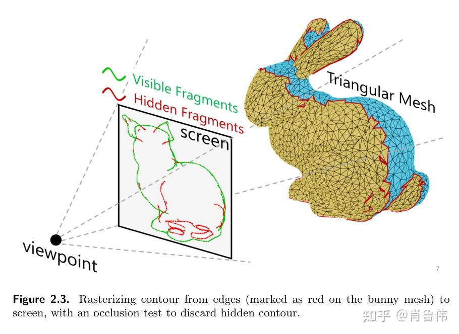 GPU-Driven Curve Generation from Mesh Contour（1） - 知乎