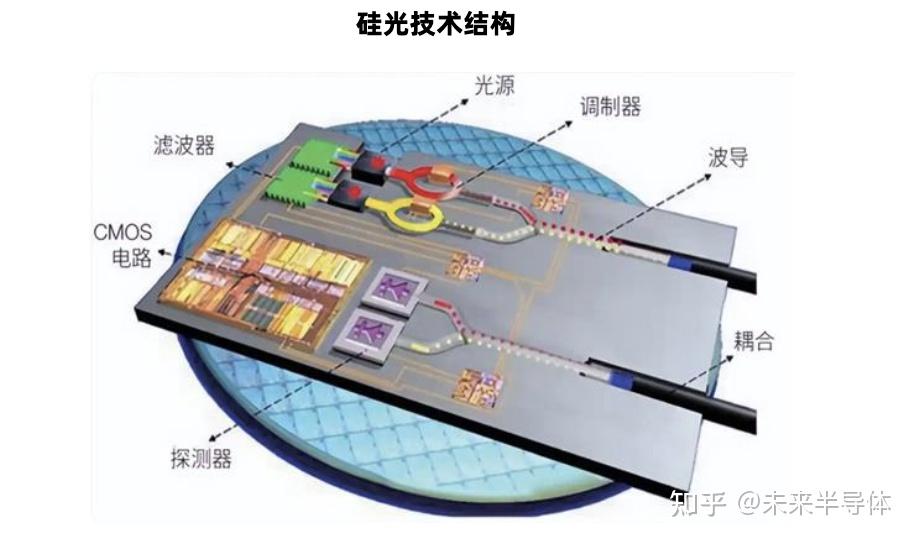 从“电”到“光”的算力突围：NPO、CPO与OIO技术全解析 - 知乎