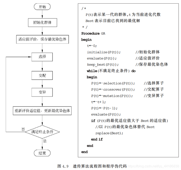 一文搞懂什么是遗传算法genetic Algorithm【附应用举例】 知乎
