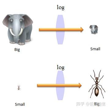 通信领域dB、dBm、dBc单位介绍 - 知乎