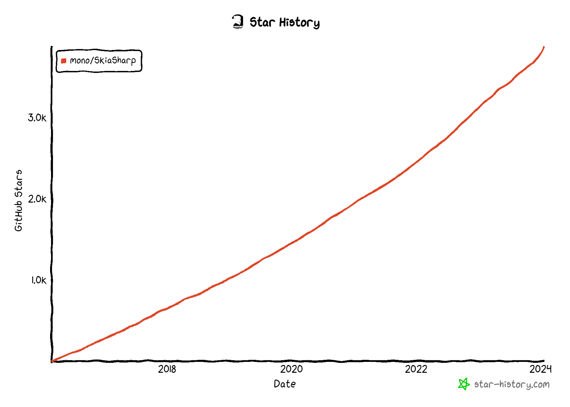 SkiaSharp：.NET强大而灵活的跨平台图形库 - 知乎