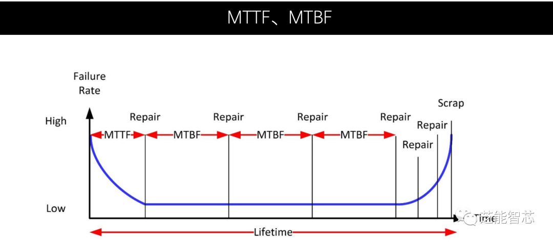 什么是MTBF? 哪些产品需要做MTBF? MTBF做哪些测试？ - 知乎