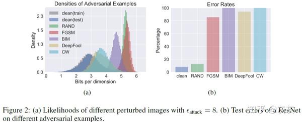 【论文阅读220412】2018-ICLR-PixelDefend: Leveraging Generative Models to Understand and Defend against ...