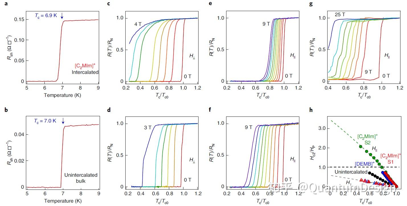 一个月两篇Nature子刊，PPMS助力NbSe2超导特性新研究！ - 知乎