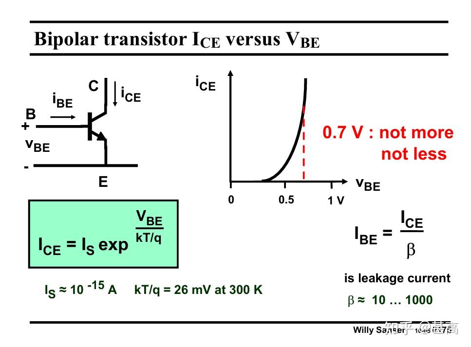 Chapter 1 Comparison of MOS and Bipolar transistor models - 知乎