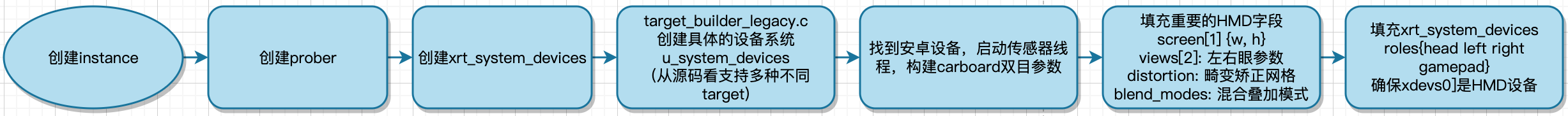 Openxr Runtime Monado 源码解析 源码分析:prober设备发现和管理 System Device Hmd Target Instance 知乎