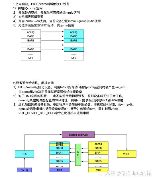 深度剖析IOMMU与VFIO技术架构 - 知乎