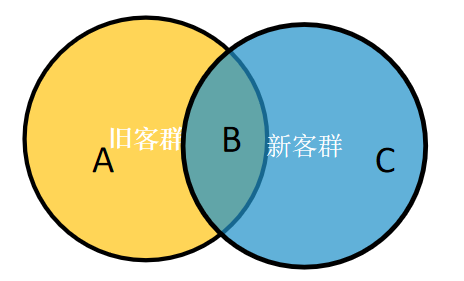 熟练掌握风控策略的换入换出（Swap Out & Swap In）分析 - 知乎