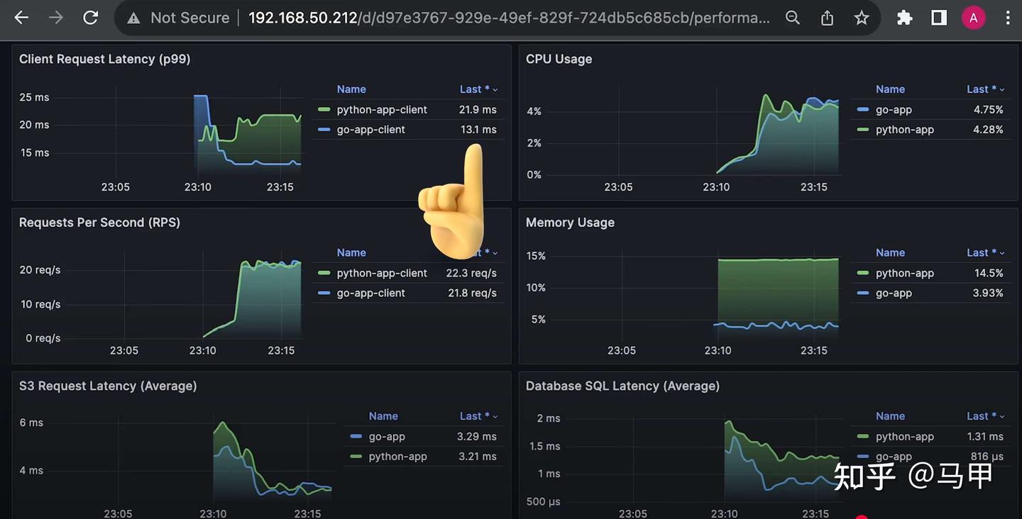 性能比拼: Go(Gin) vs Python(Flask) - 知乎