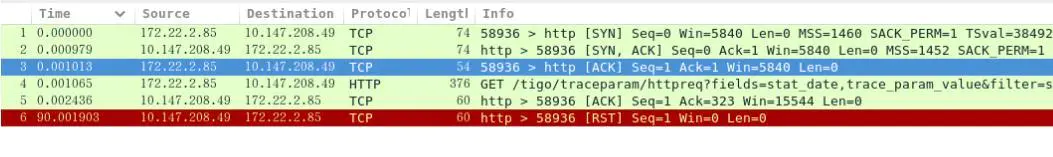 http的keep-alive和tcp的KeepAlive - 知乎