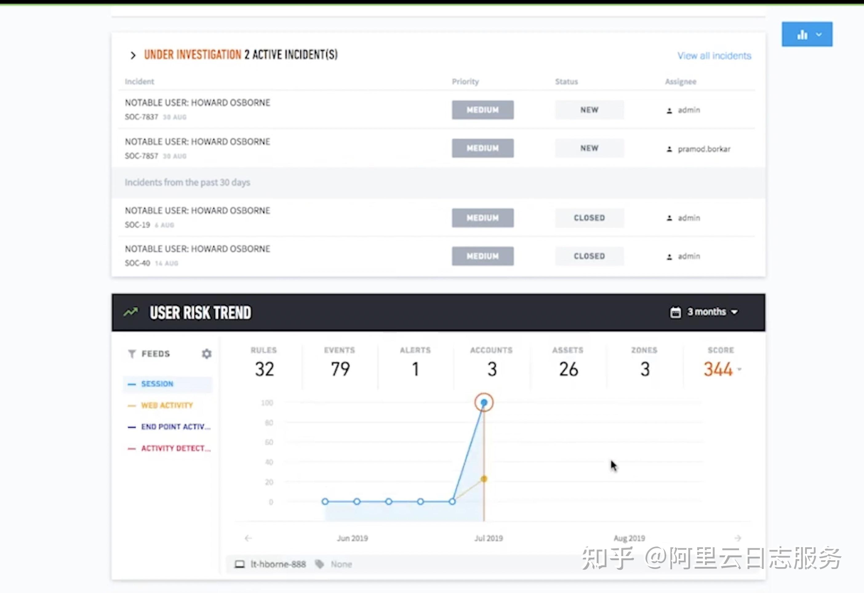Exabeam 和 CrowStrike如何基于UEBA进行威胁检测 - 知乎