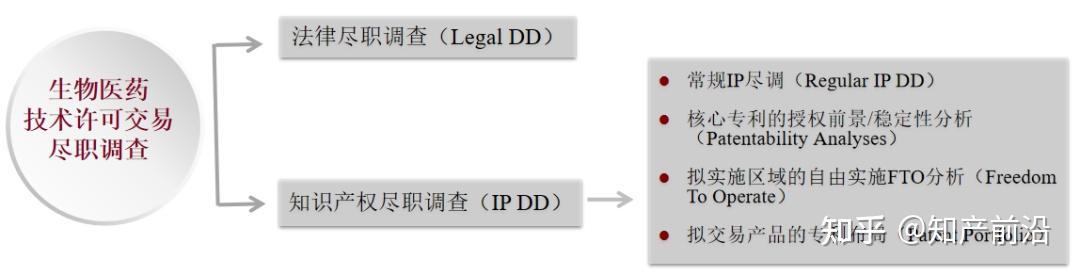 生物医药技术许可交易License-in/out中的考量要点 - 知乎